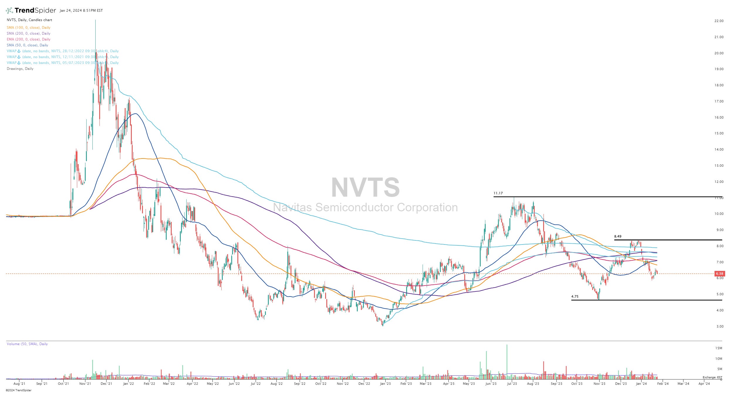 Part 1: Deep dive on Navitas Semiconductor (NVTS)