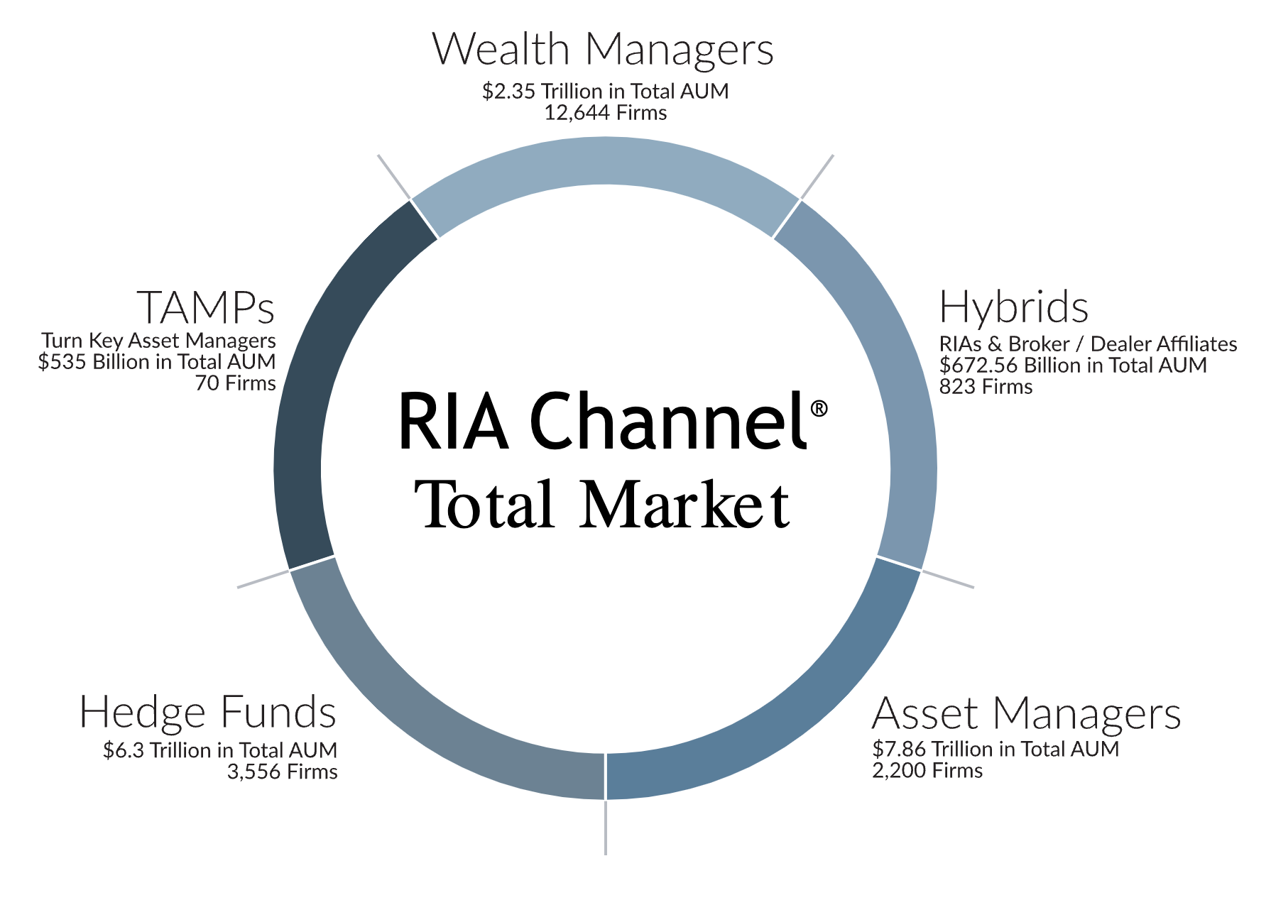 Digital Wealth: RIA custodian Altruist raises $112MM to battle Schwab ...