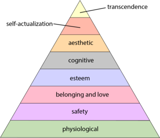 Hierarchy of Needs - by Holly Solem - HollyWould