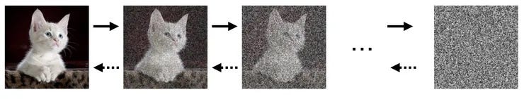 State of Computer Vision 2023 - by Sebastian Raschka, PhD