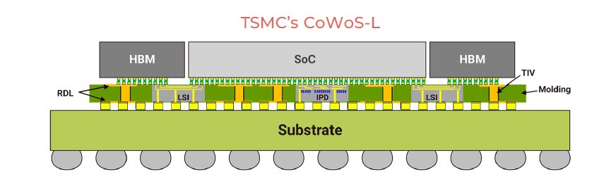 BESI (BESI NA) -- Where is Hybrid Bonding Used? - by AYZ