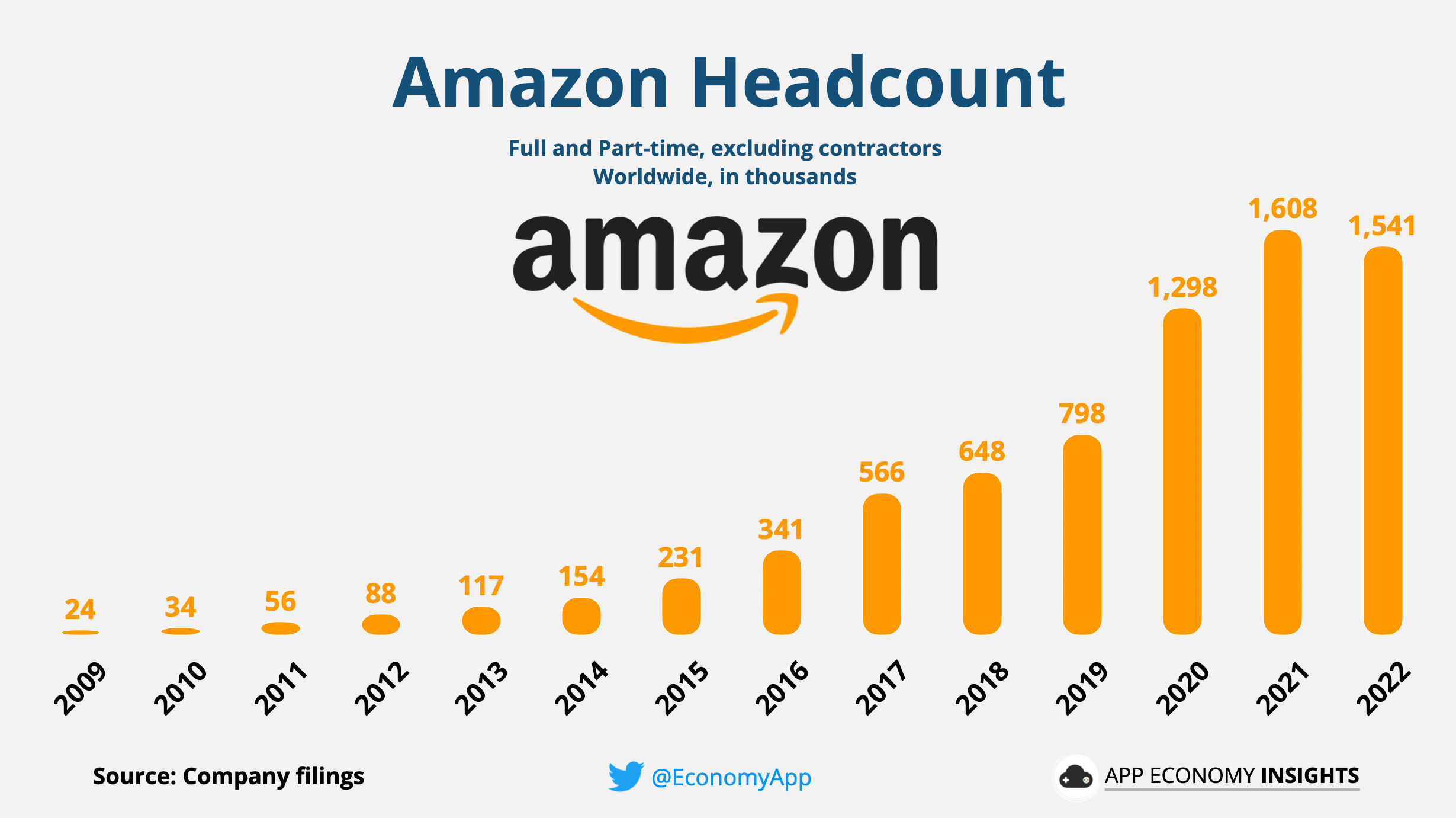 ☁️ Amazon: Your margin is my opportunity