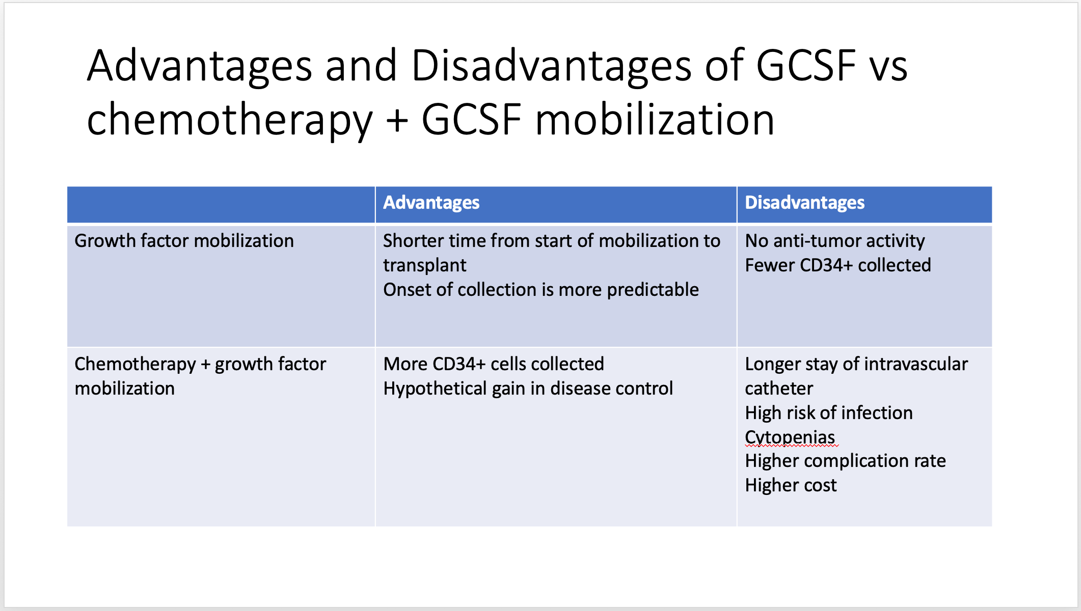 Peripheral Blood Stem Cell Mobilization!