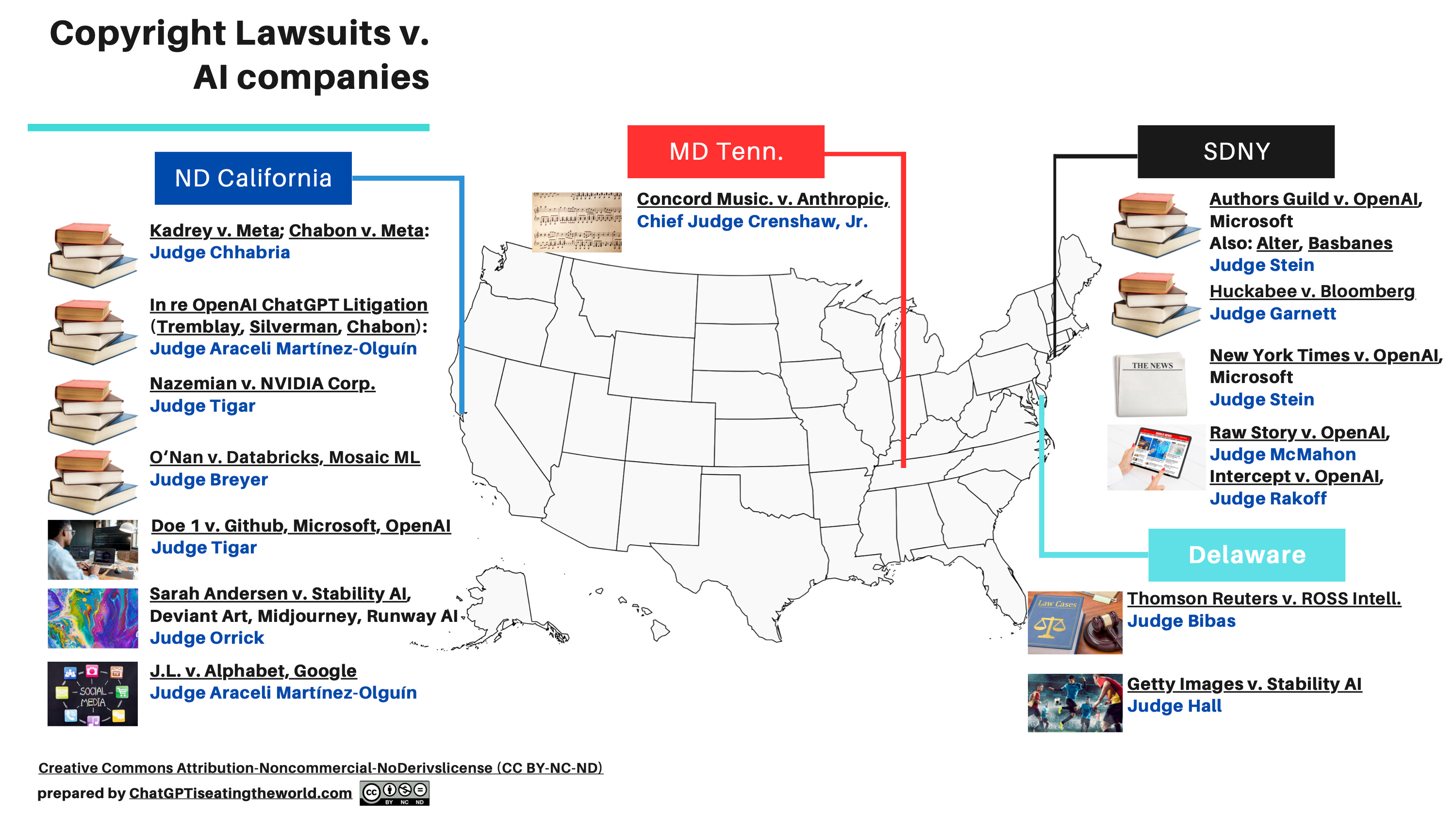 Map of All 20 Copyright Lawsuits v. AI Companies
