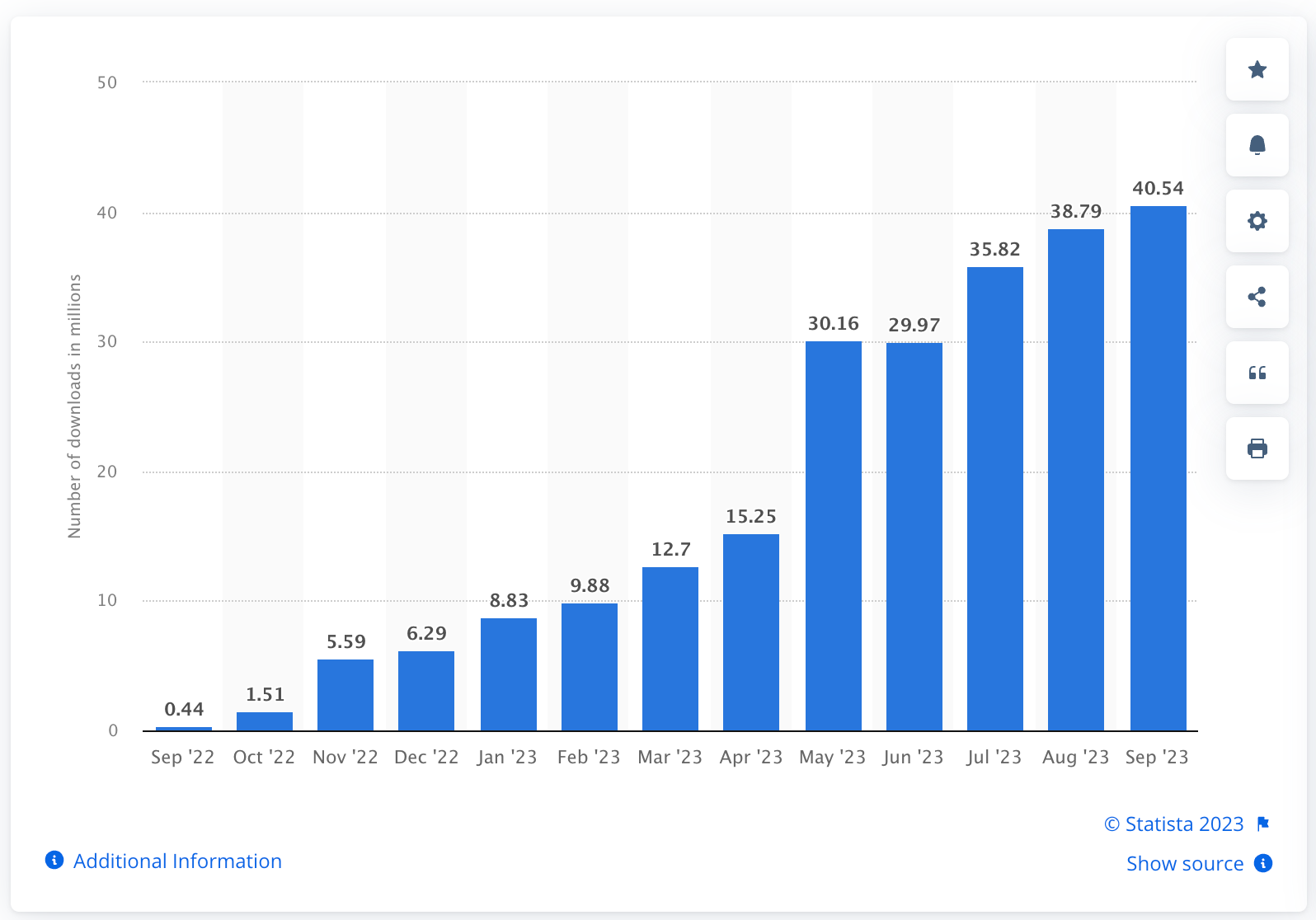 24 Predictions for 2024 (Part I) - by Rex Woodbury