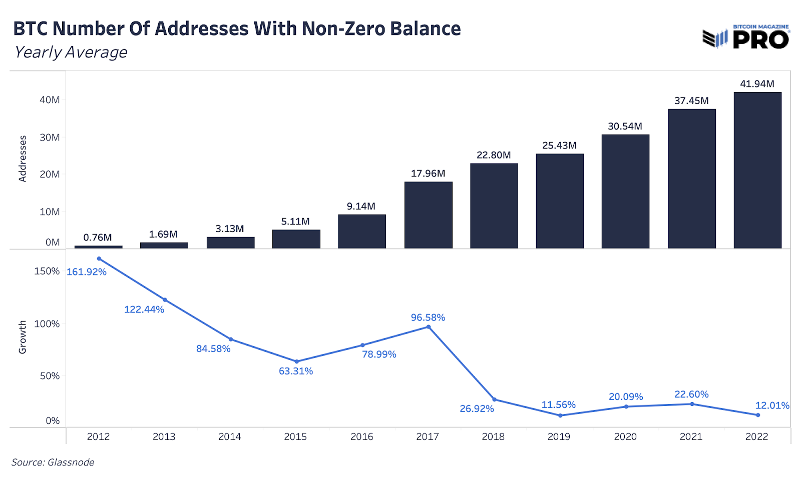 Earlier Than You Think: An Objective Look At Bitcoin Adoption