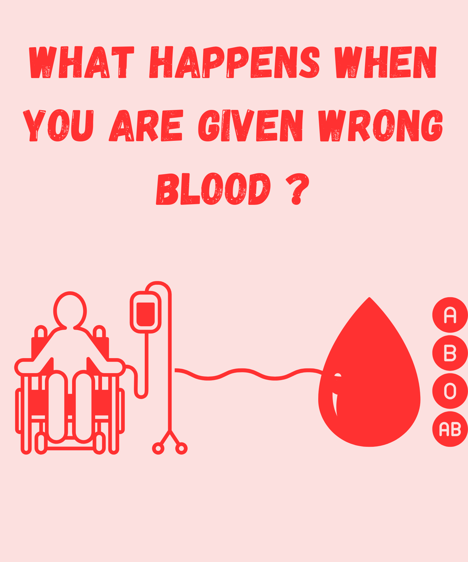 WHAT HAPPENS WHEN YOU ARE GIVEN WRONG BLOOD?