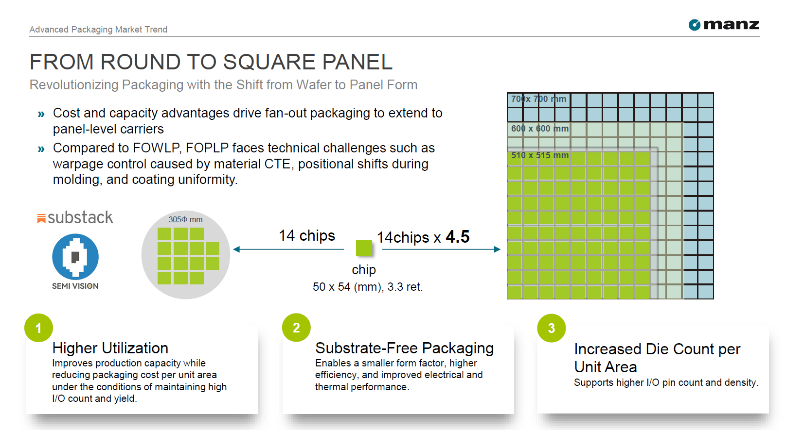 2025 Touch Taiwan Forum : CoPoS Opportunities and challenges