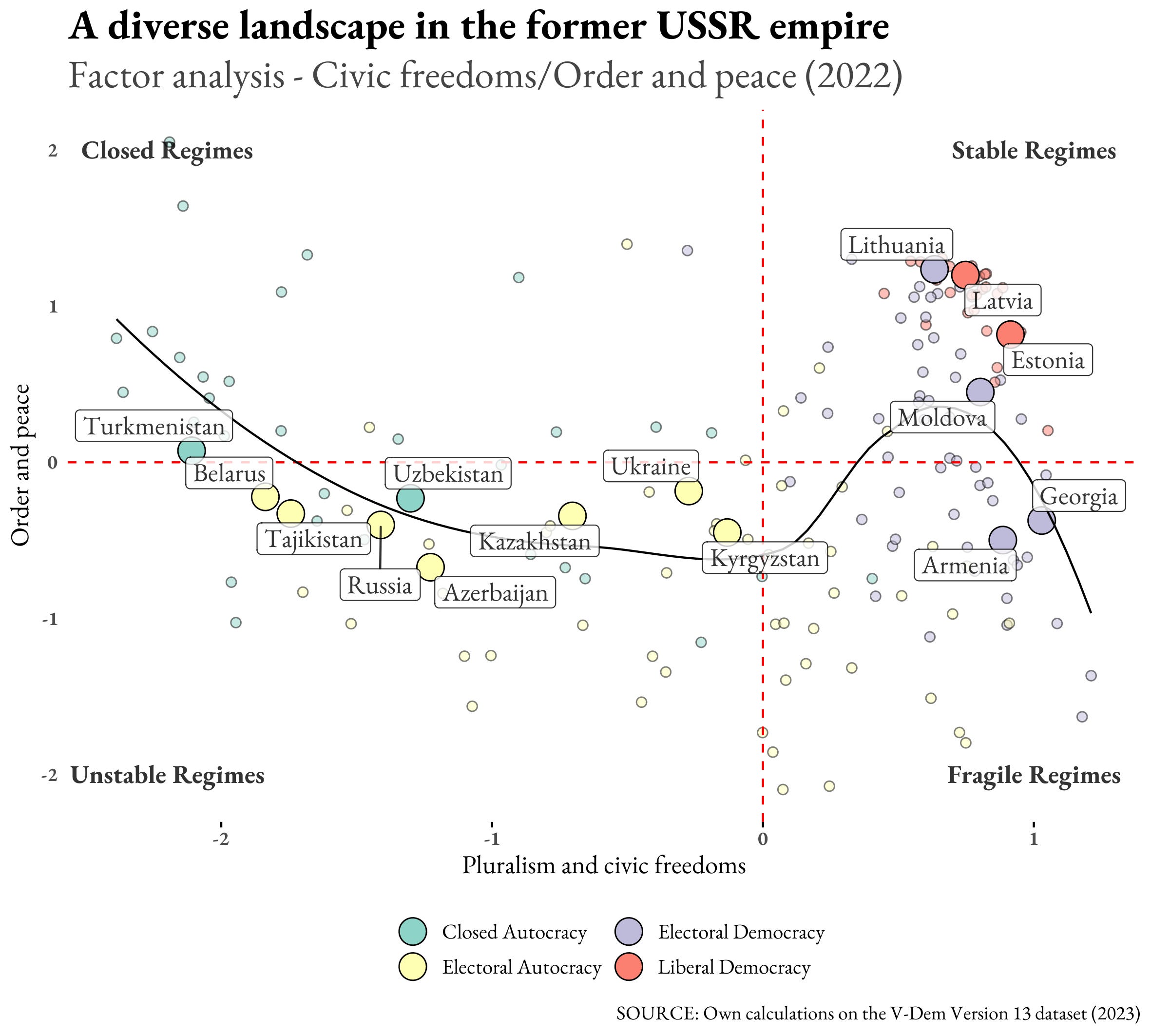 All you need to know about democracy and ex-USSR countries