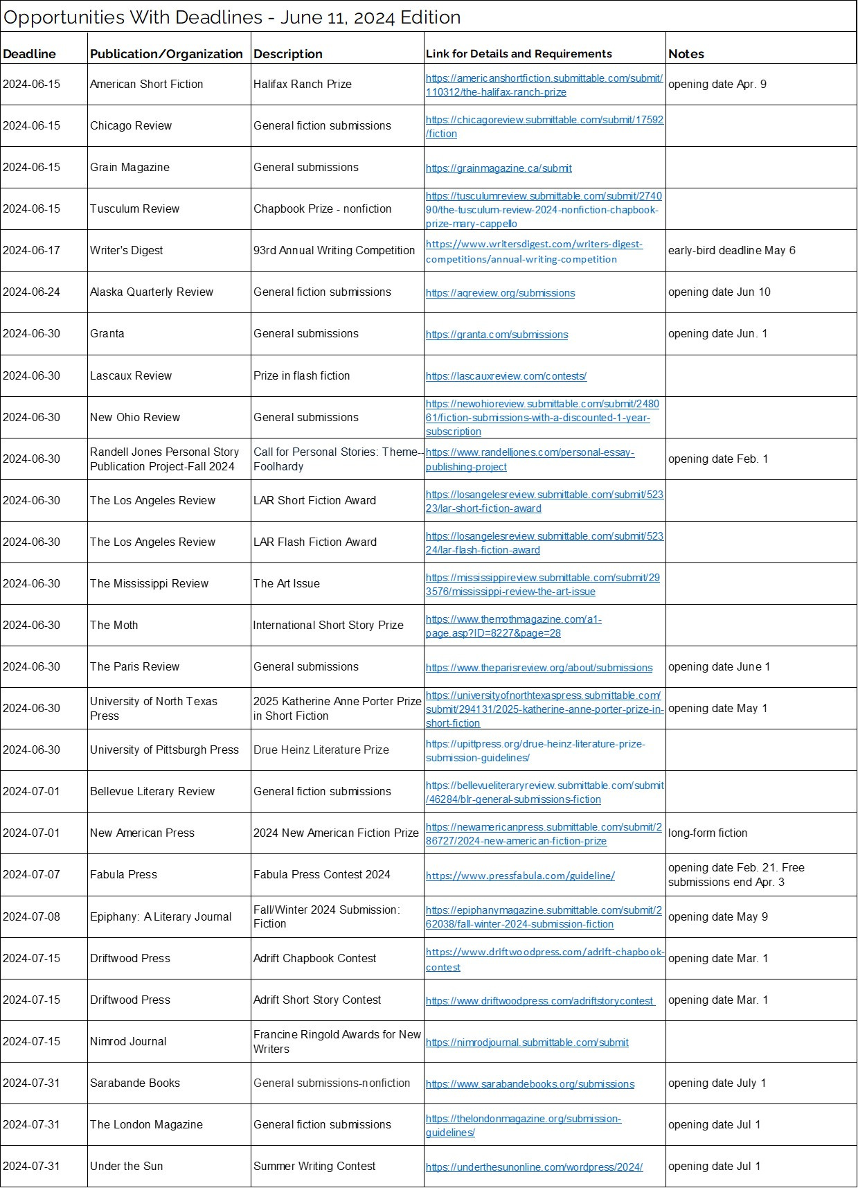 Your June 11 Submission Opportunities