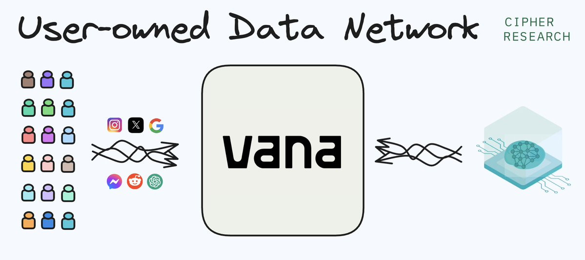 Vana For Dummies: All You Need to Know Explained in 2 Minutes