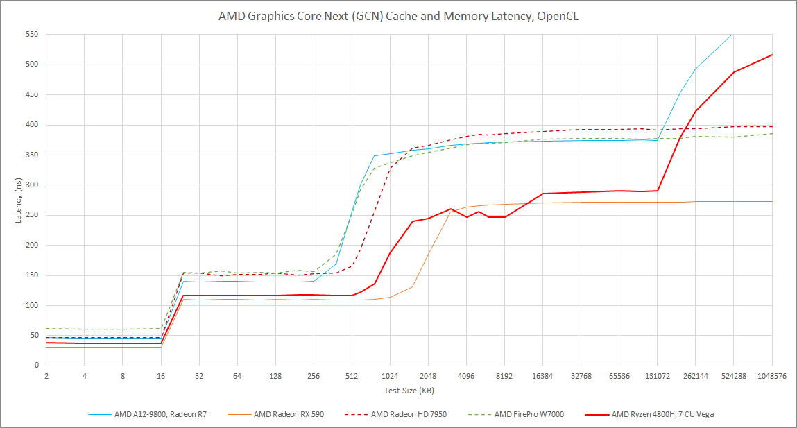 iGPU Cache Setups Compared, Including M1 - by Chester Lam