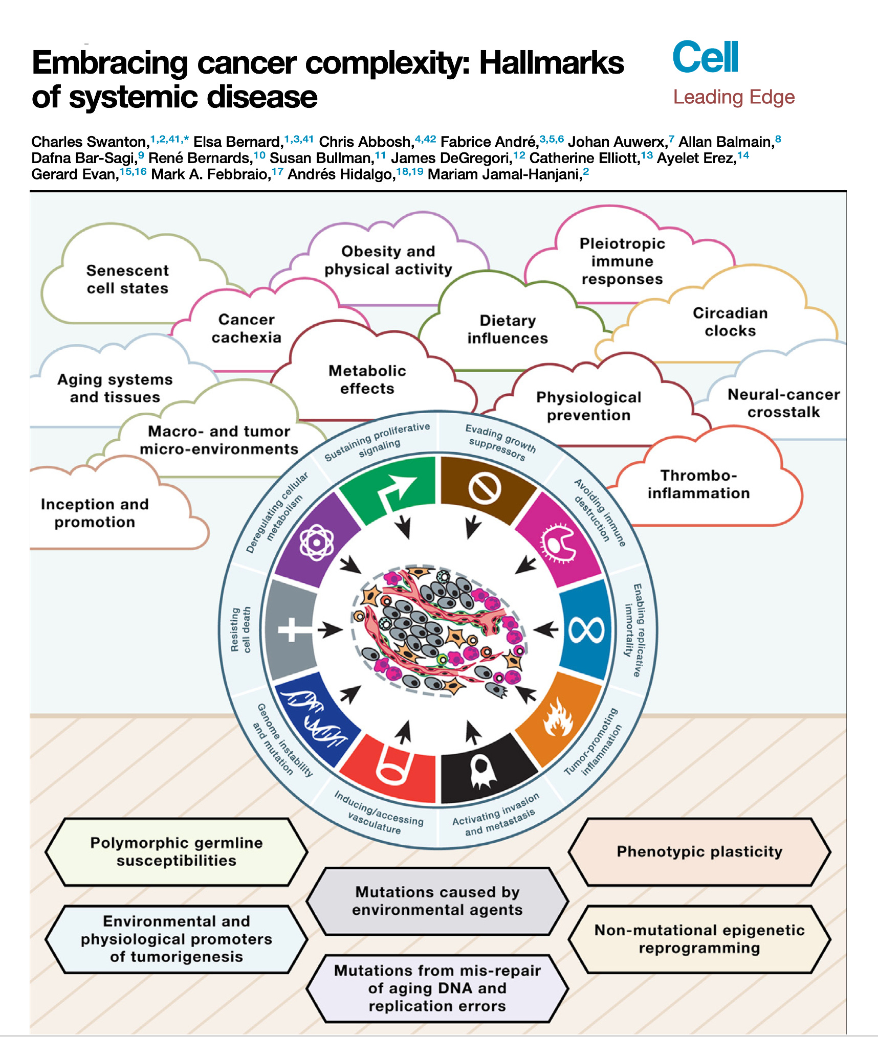 Charlie Swanton: A Master Class on Cancer - by Eric Topol