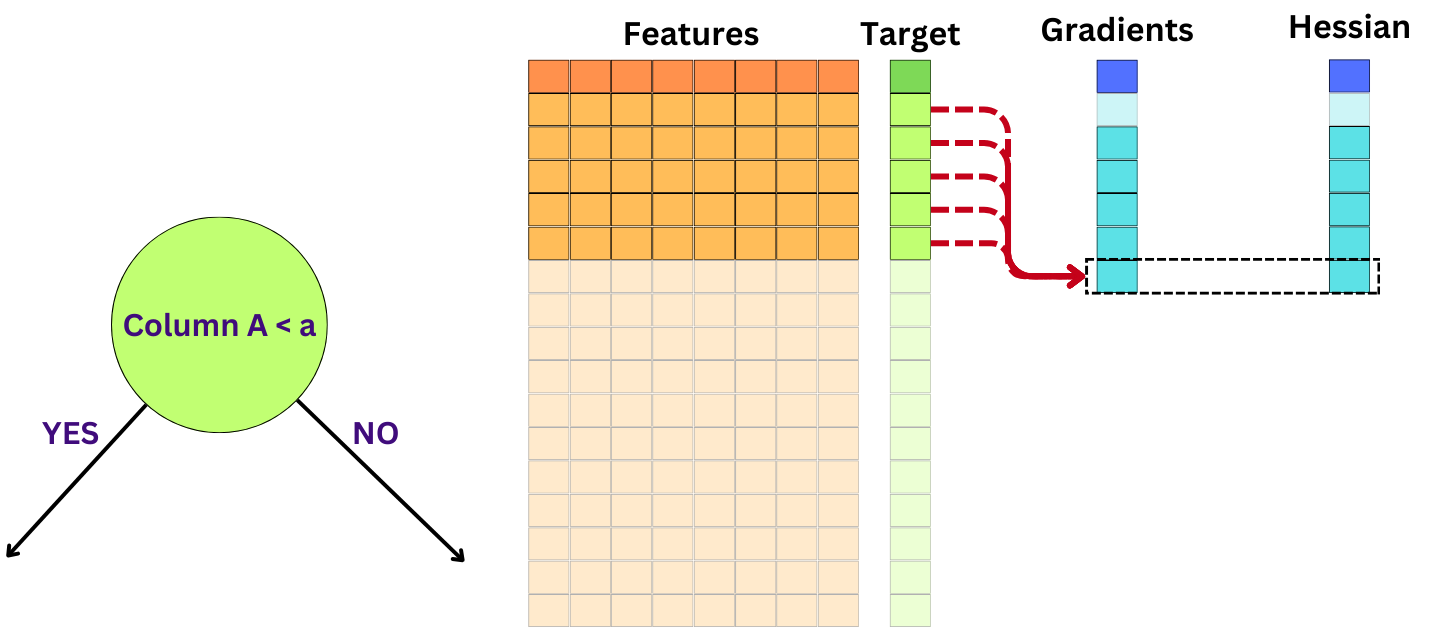 Gbm Vs Xgboost Vs Lightgbm Vs Catboost