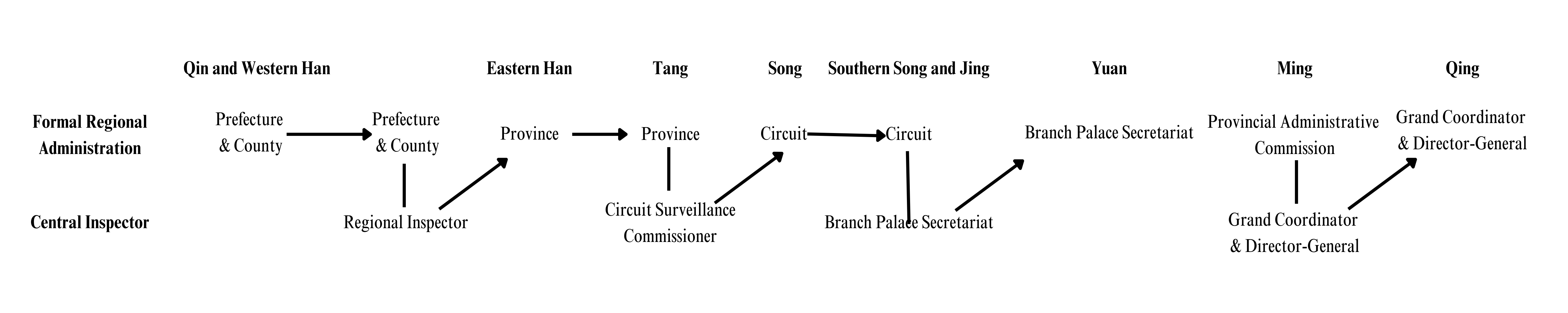 How China takes to perfection the art of checks and balances: Qin Hui ...