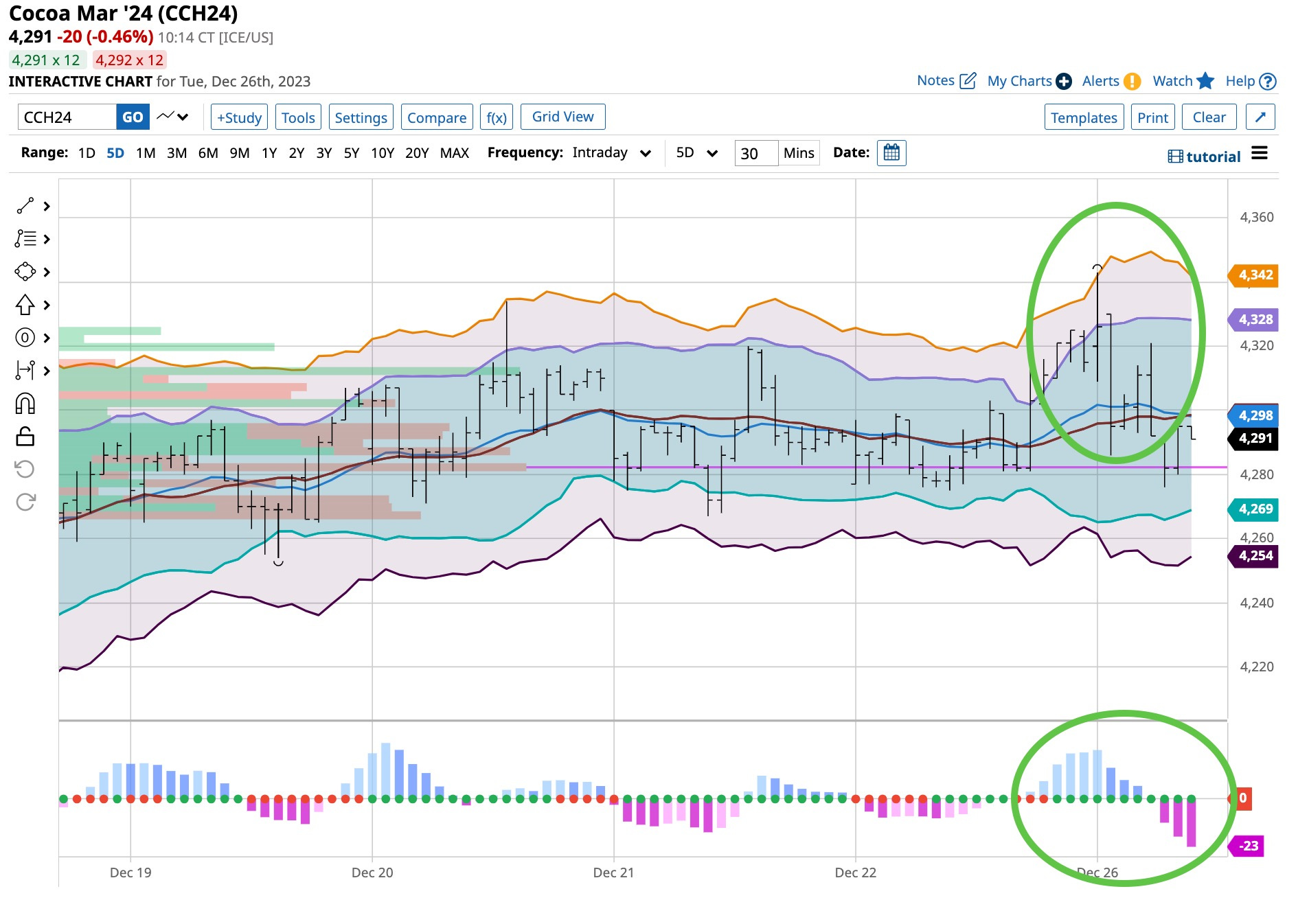 The End Is Near - The Ticker Substack