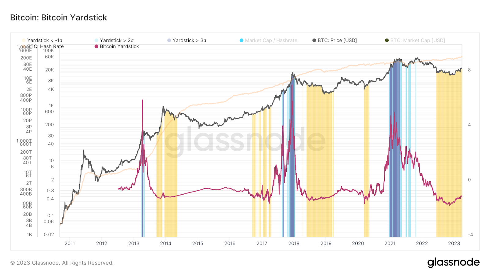 State Of The Mining Industry: Bitcoin Hash Rate On The Move