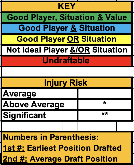 How to Guide: Use Our Fantasy Football Draft Cheat Sheet