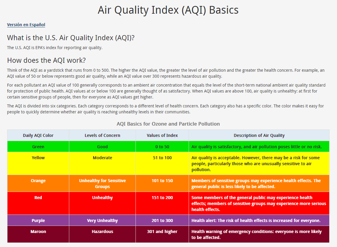 Air Quality Index Shows Improvement Across Eastern United States