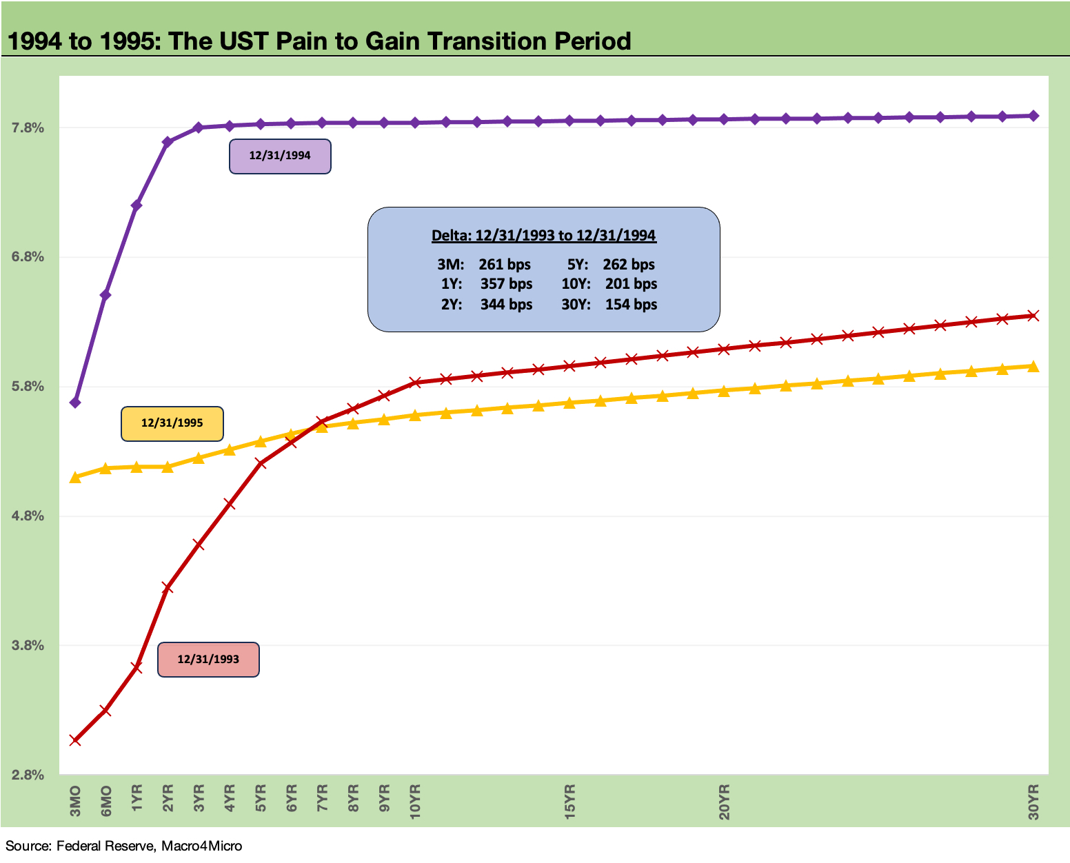 HY vs. IG Excess and Total Returns Across Cycles: The UST Kicker