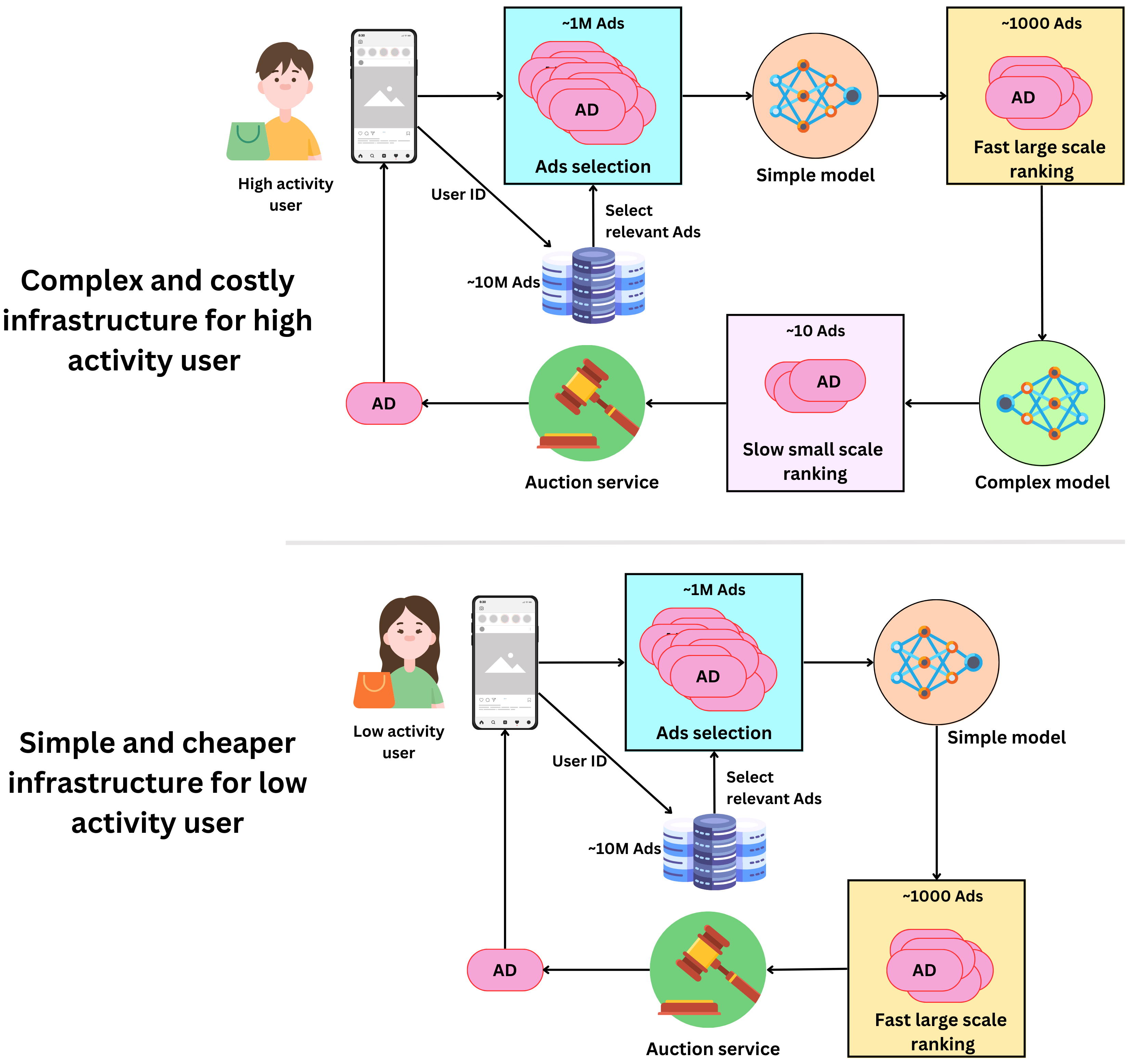 Deep Dive: How to build the Facebook Ads Ranking System