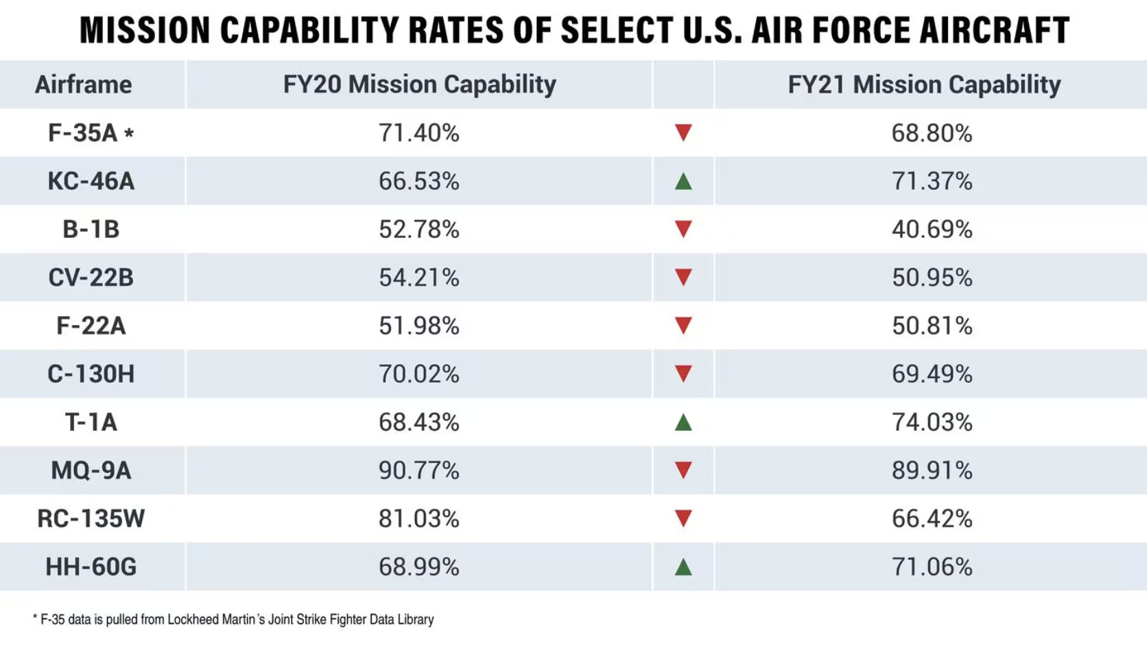 F-35: Myths and Capabilities - by Ry - Defense Oasis
