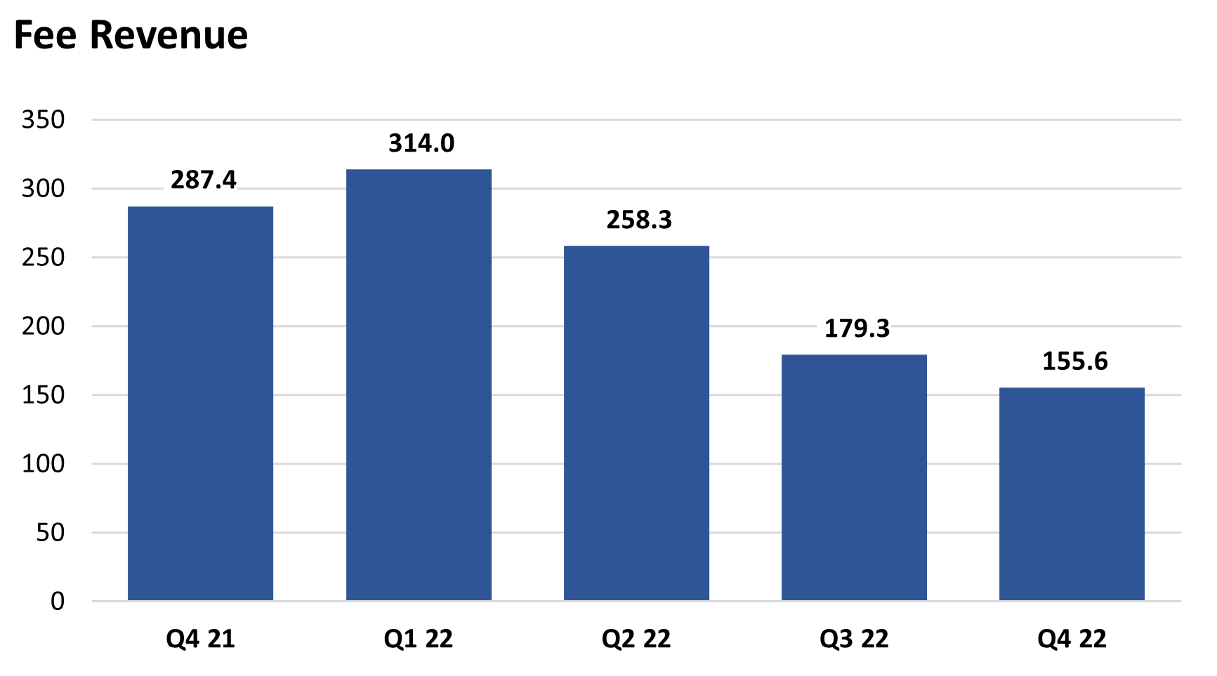 What if Upstart is a Good Business? - by Tim Gallagher