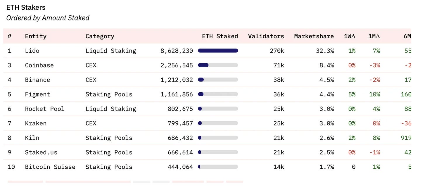 投研早报｜来自华人区 DeFi Degen 压箱底的实战策略、关于原生 Bitcoin DAO 的系统设计、万向峰会圆桌讨论、ERC-7521 ...
