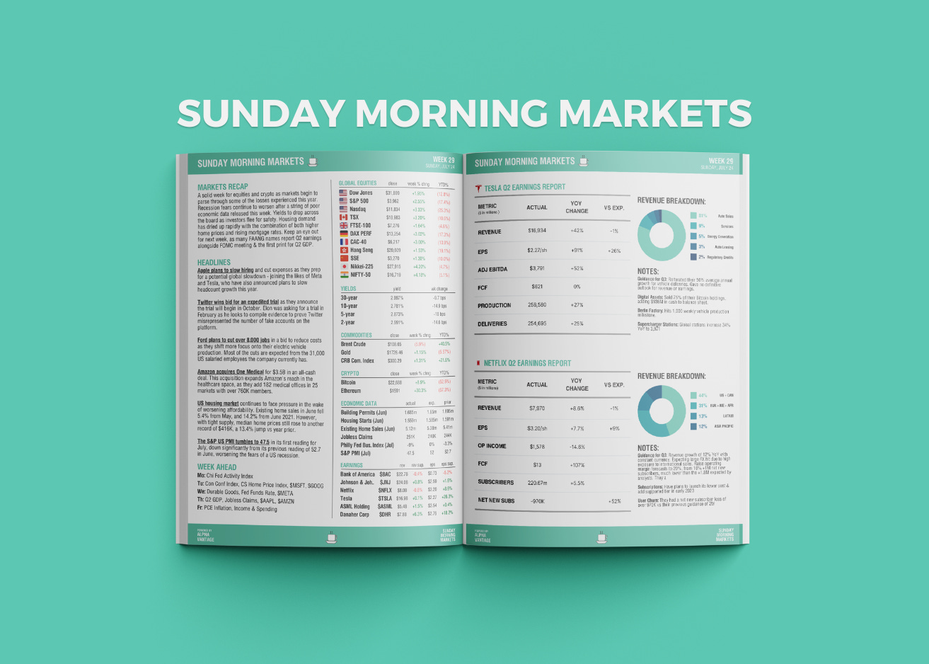 What is Sunday Morning Markets? - by Alpha Vantage