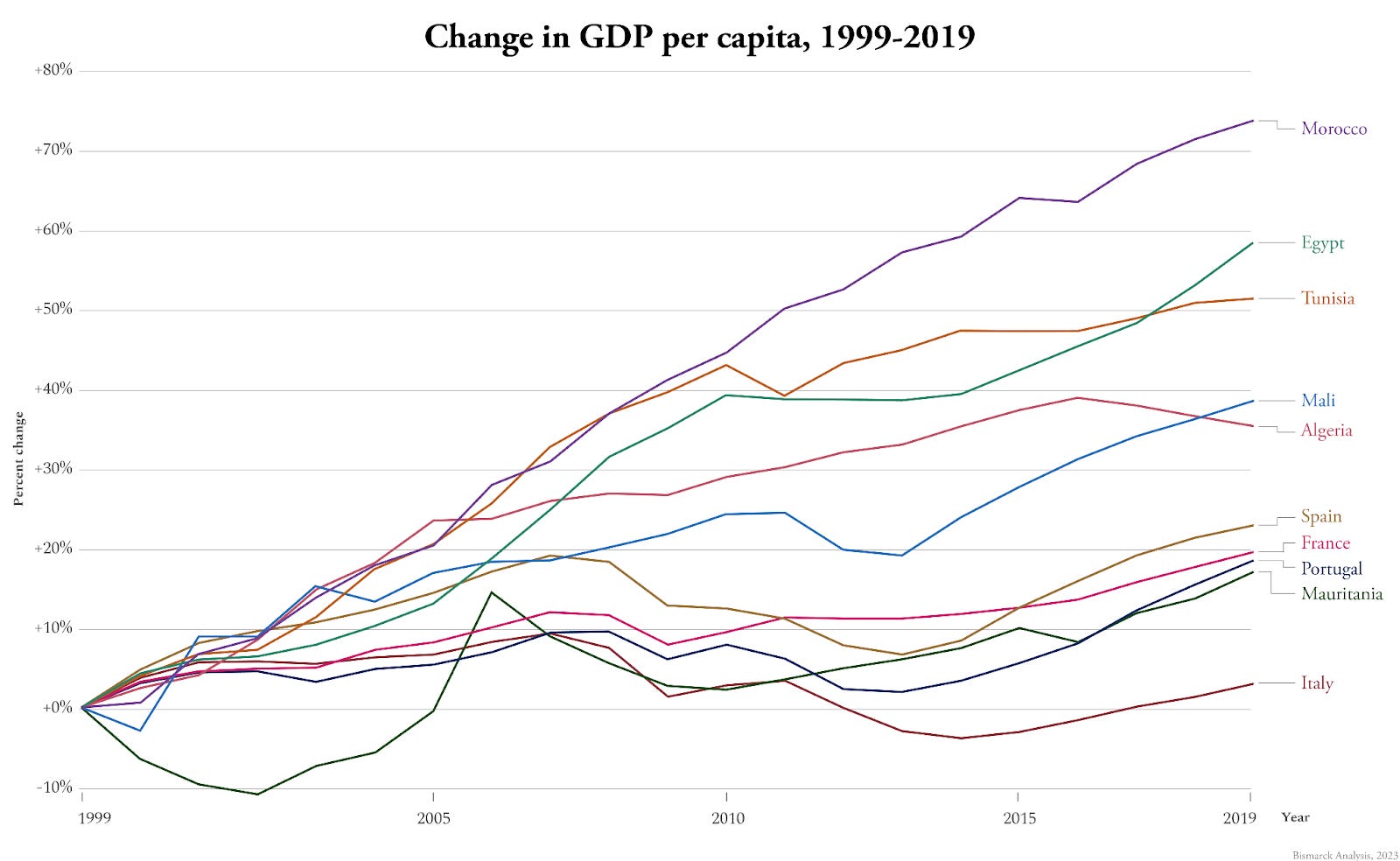 The Business King of Morocco - by Samo Burja