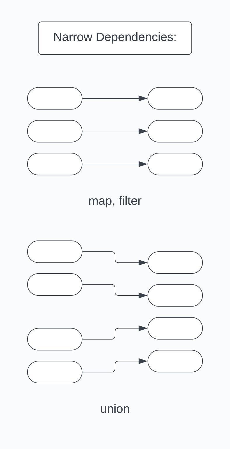 A Deep Dive into Apache Spark Partitioning #1