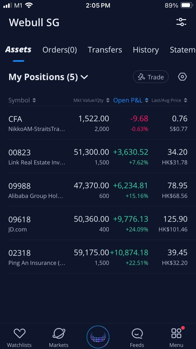 Portfolio Update - by Master Leong - China Daily Reads