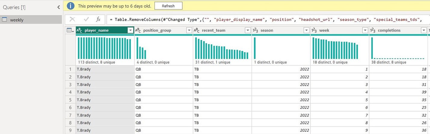 Power BI 4: Power Query Basics - by BowTied_Raptor