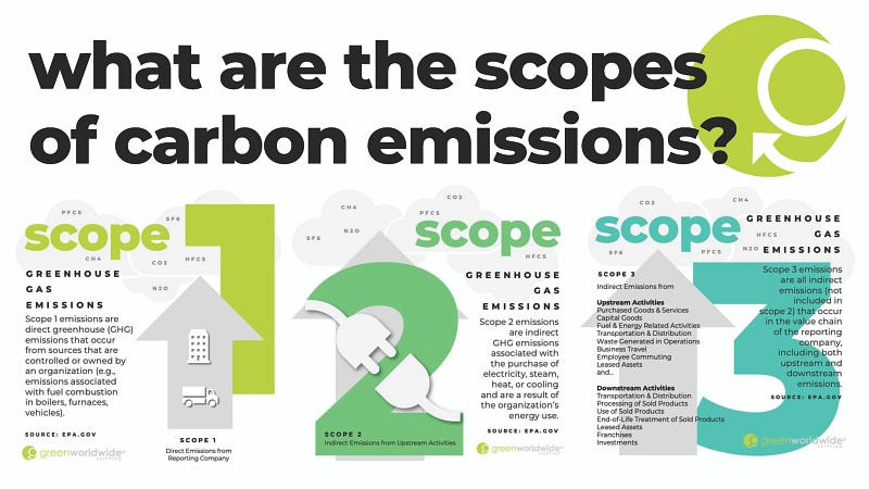 Congruent Ventures Website