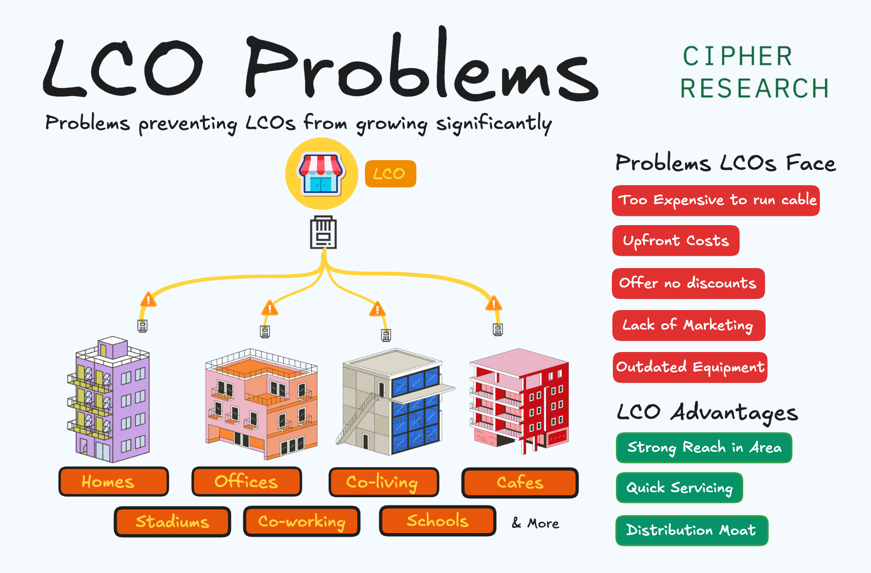WiFi Dabba Explained for Dummies - Cipher Research