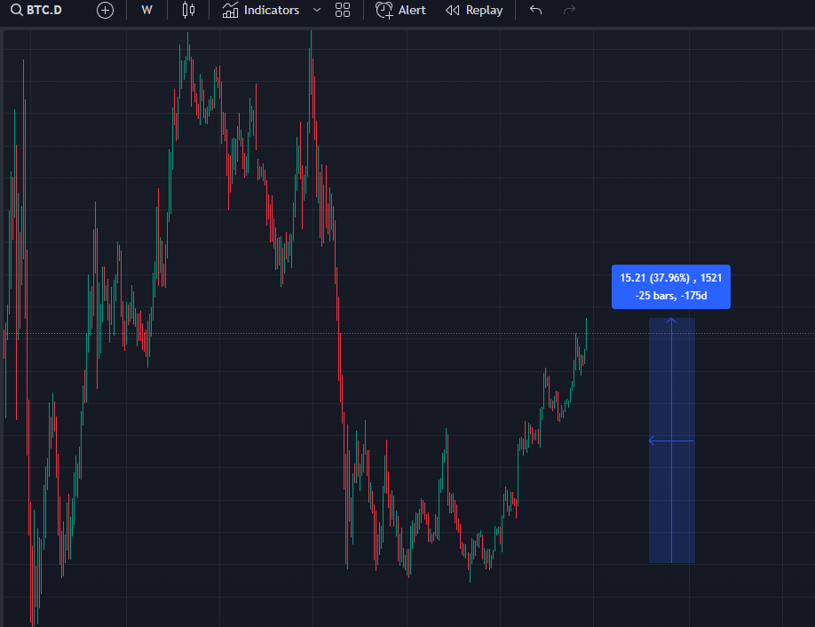🔎Hottest Narratives in Crypto👀 - The DeFi Investor
