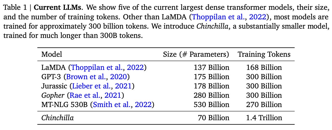 LLaMA: LLMs for Everyone! - by Cameron R. Wolfe, Ph.D.