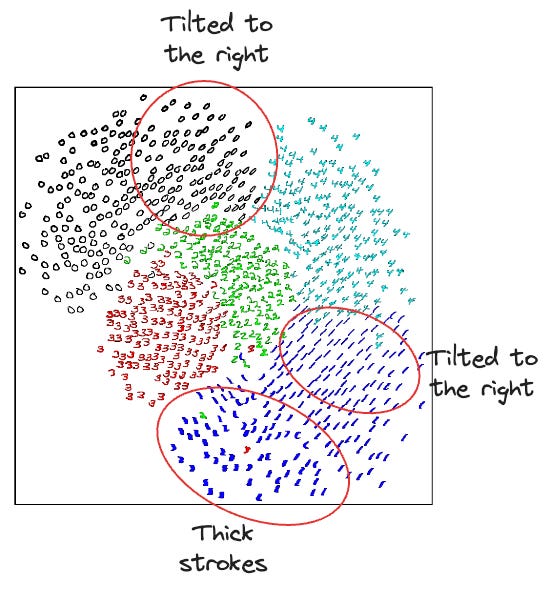 Formulating and Implementing the t-SNE Algorithm From Scratch