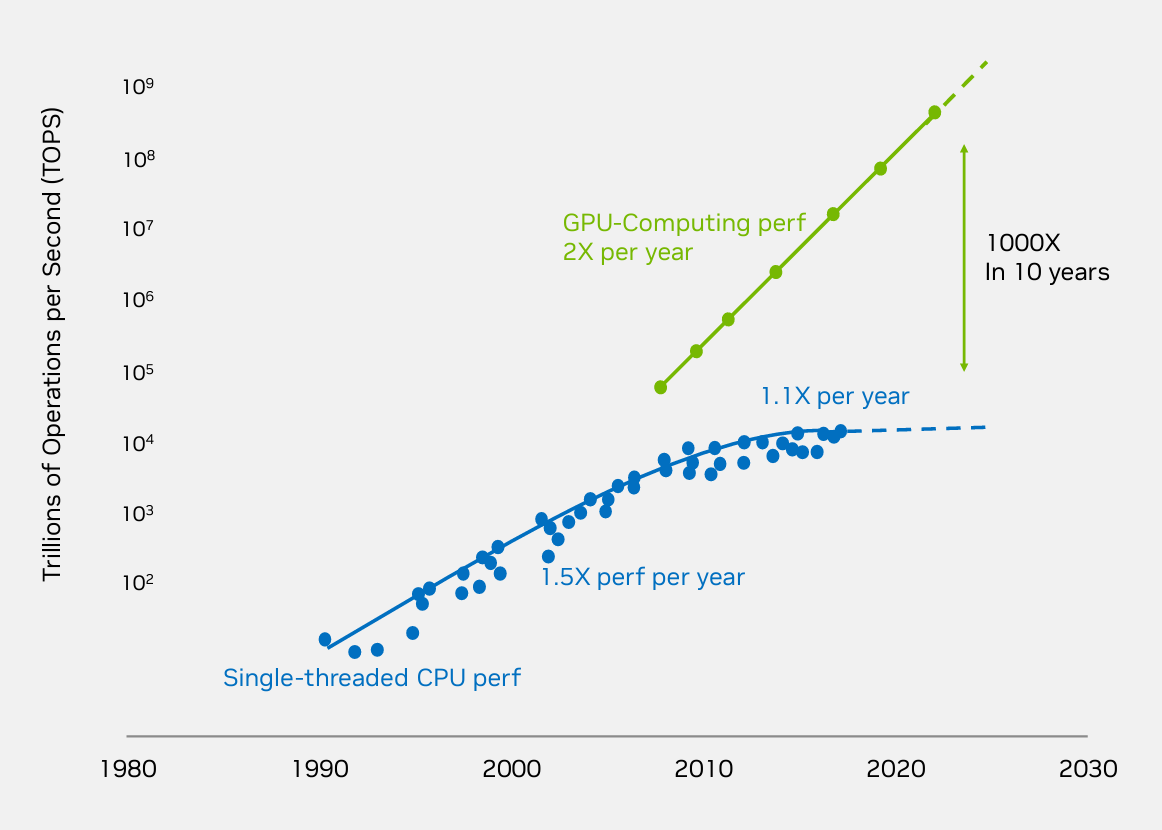 The AI-first transformation of the Data Center: Insights from Nvidia's ...