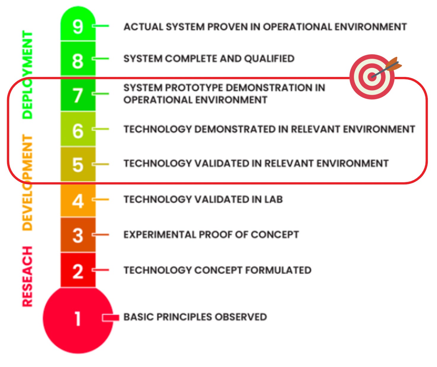 Why TRL 5-7 is the Sweet Spot for Climate Tech Investors Why TRL 5-7 is the Sweet Spot for Climate Tech Investors