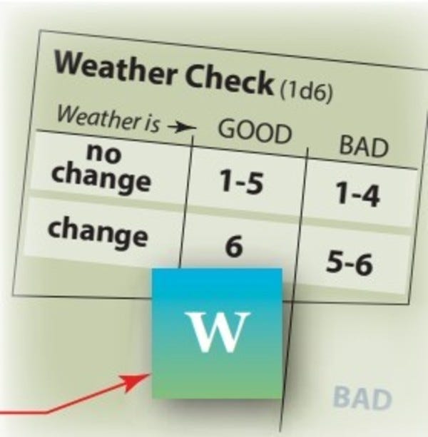 Markov Chains for the Game Designer - by Geoff Engelstein