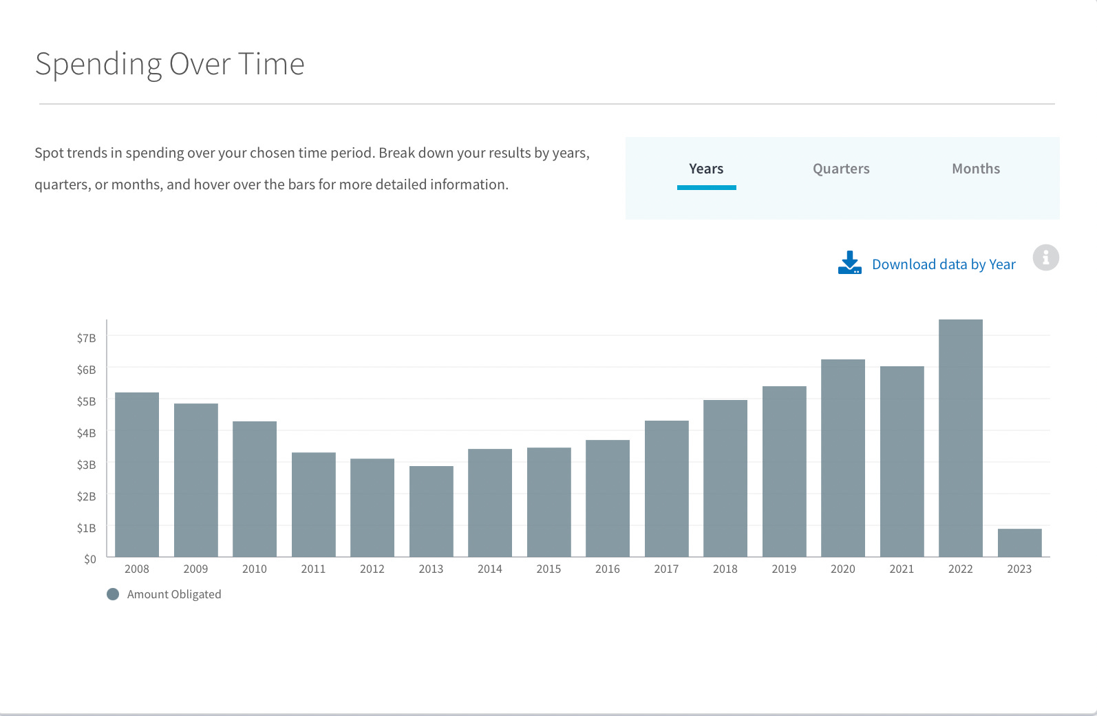 The Border Industrial Complex Goes Big Time