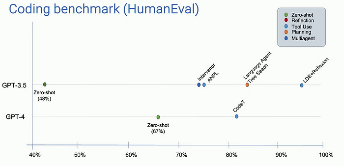 Embracing the New Era of Autonomous Transformation