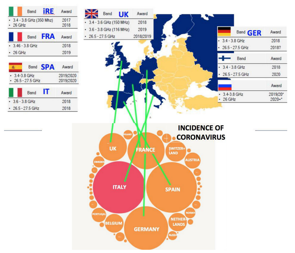 Ambushed & Surrounded by 5g - Proton Magic & Co.