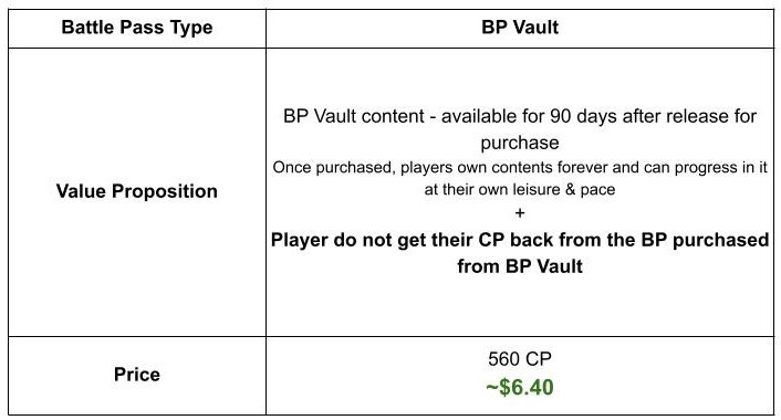 📈 All About Call of Duty Mobile's Battle Pass