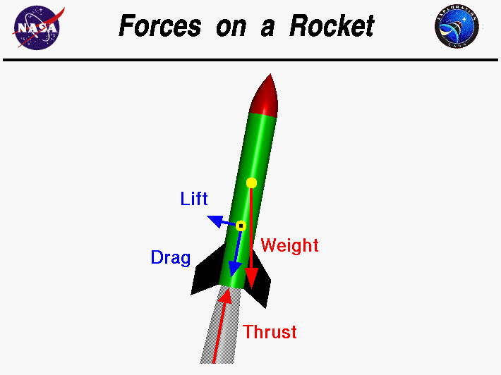Rocket Propulsion Systems - by Max Wen - Max’s Substack
