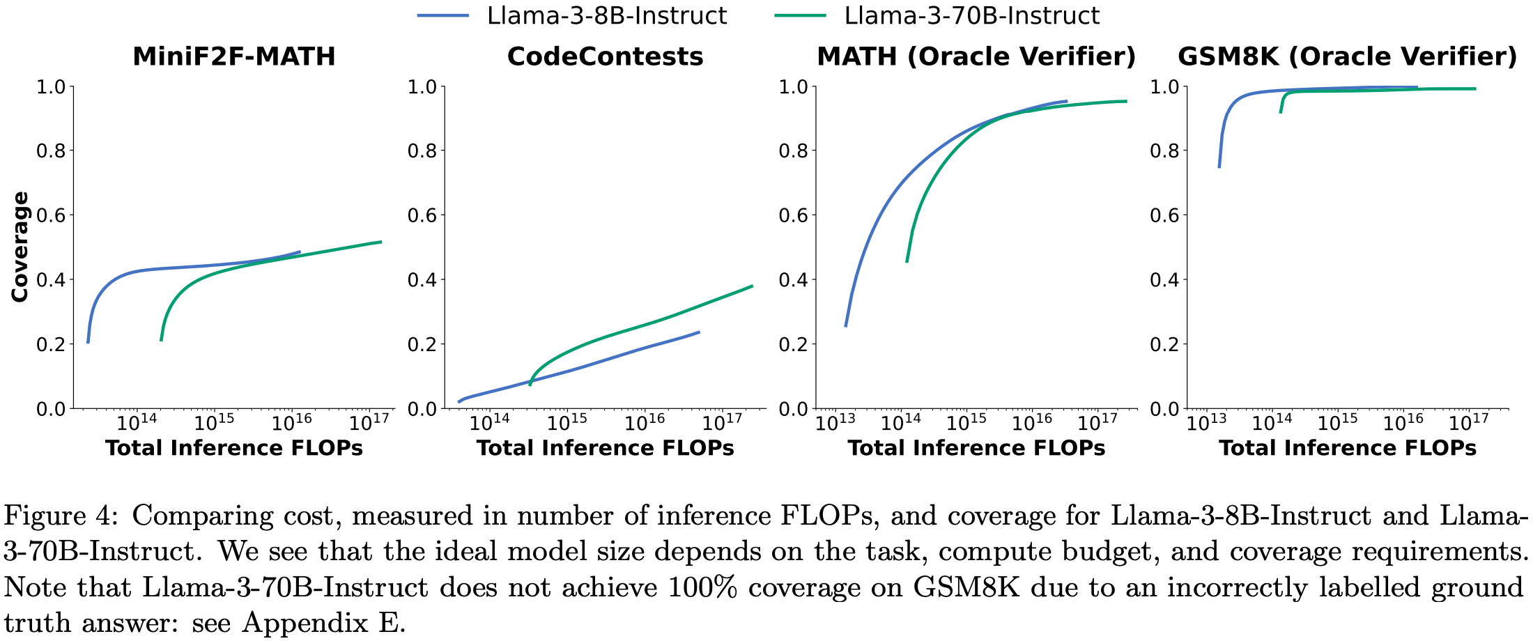 2024-8-25: Scaling curves for All of the Things