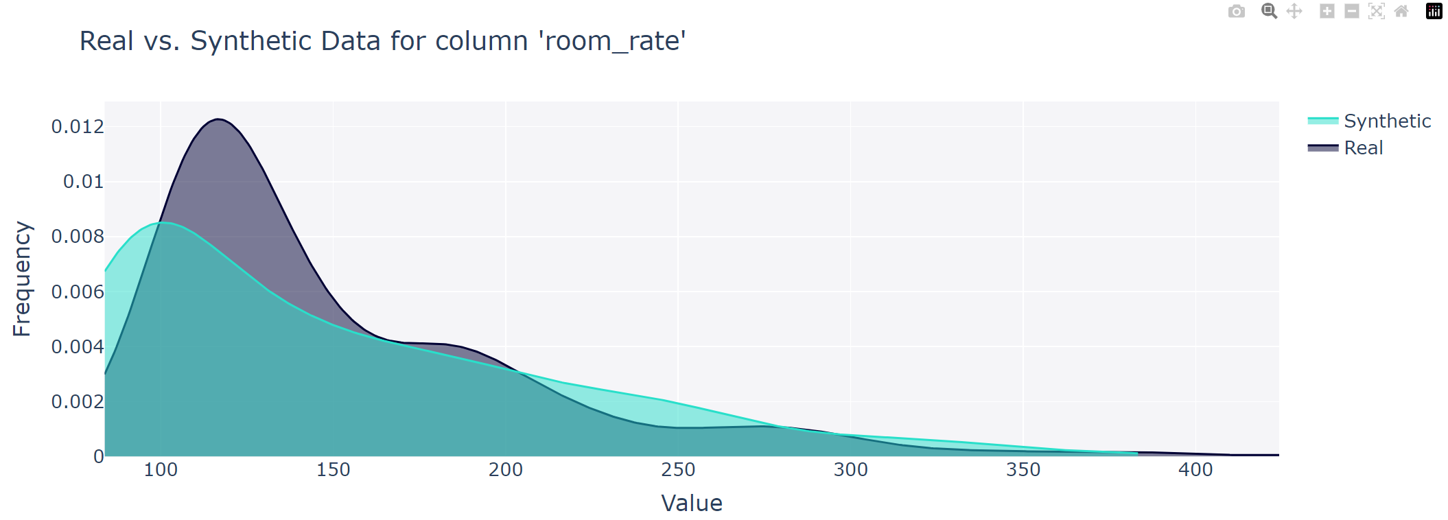 Synthetic Data: Enhancing AI Training and Ensuring Data Privacy