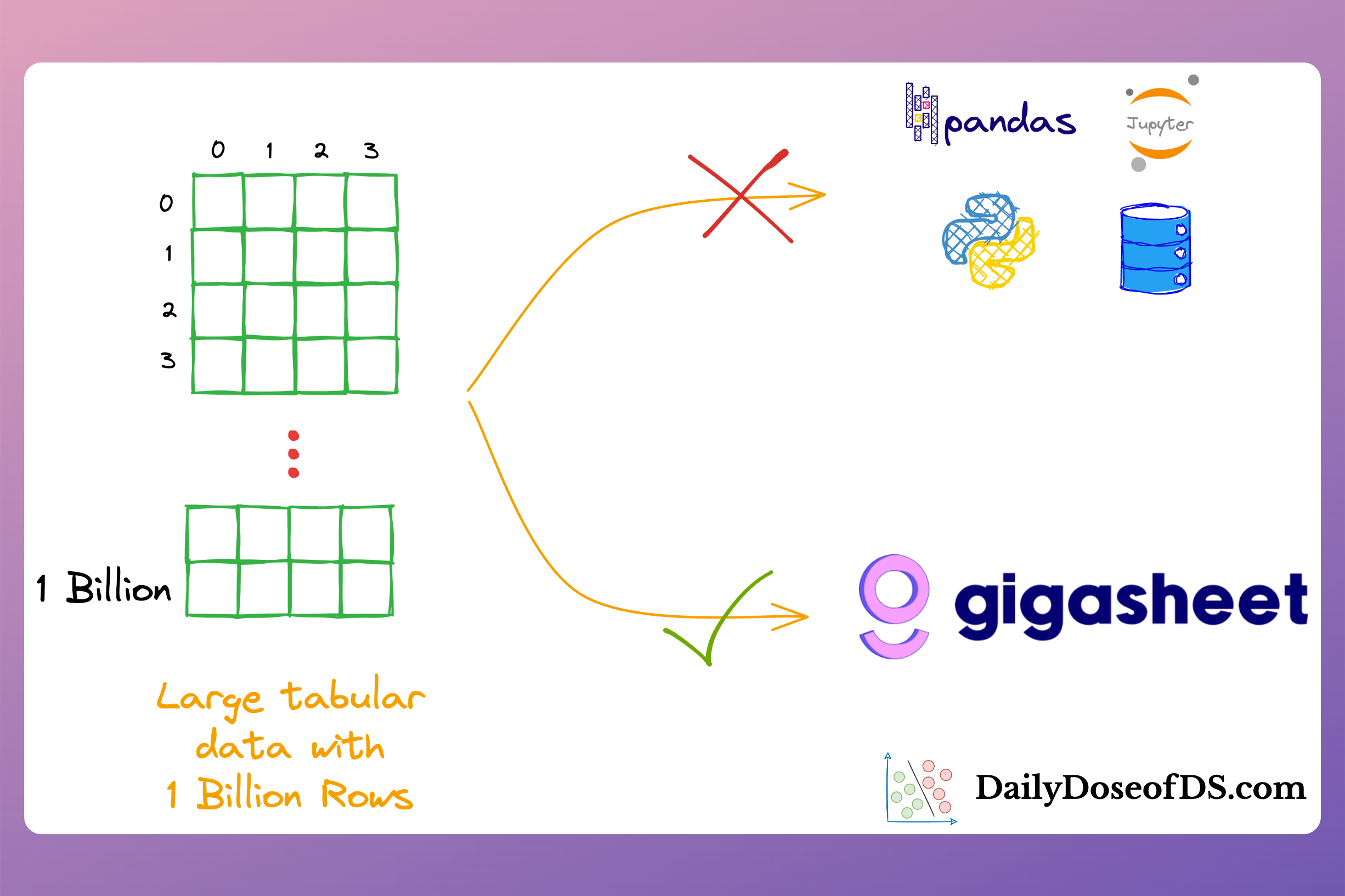 Gigasheet: Effortlessly Analyse Upto 1 Billion Rows Without Any Code