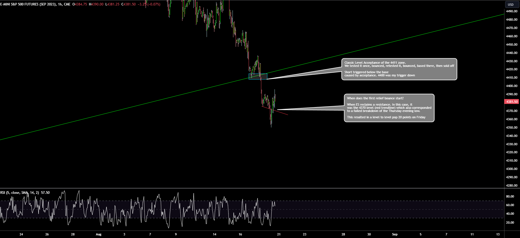 Two Green Days In A Row For SPX. First Time In August. Another Incoming ...
